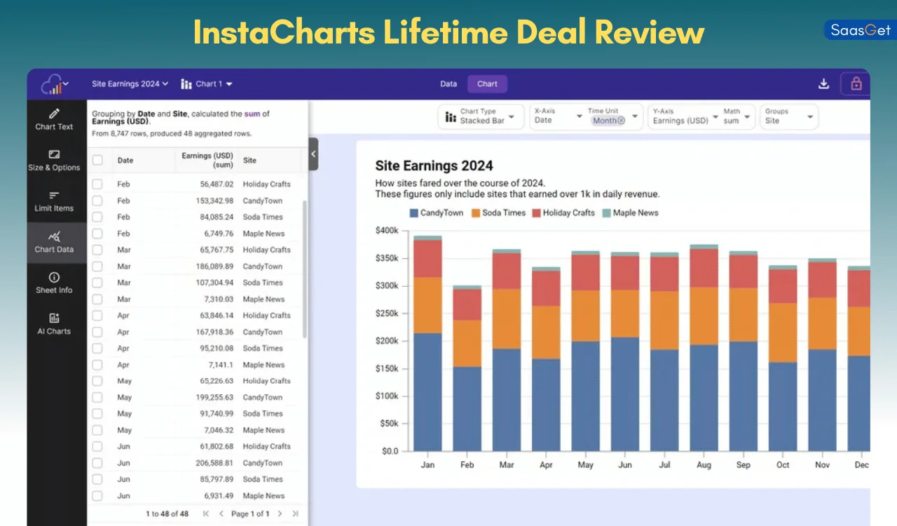 InstaCharts Lifetime Deal Review: Uncover The Best Charting Tool For ...
